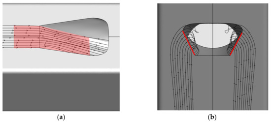 Study on Aerodynamic Design of the Front Auxiliary Inlet