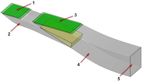 Study on Aerodynamic Design of the Front Auxiliary Inlet