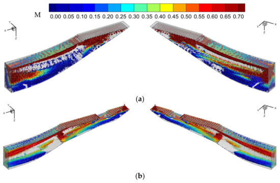 Study on Aerodynamic Design of the Front Auxiliary Inlet