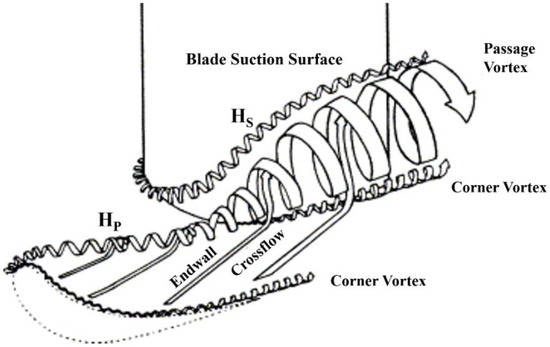 Recent Developments in the Aerodynamic Heat Transfer and Cooling ...