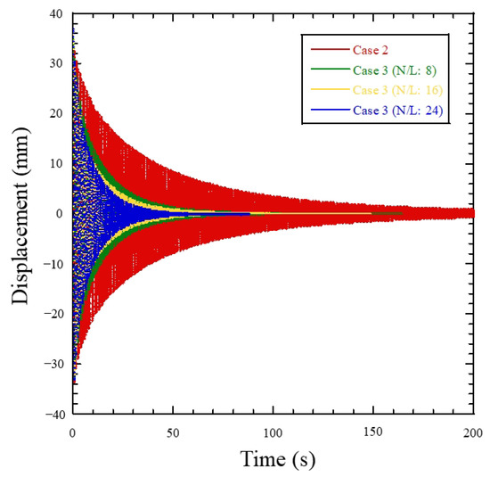 Passive Damping of Solar Array Vibrations Using Hyperelastic Shape Memory Alloy with ...