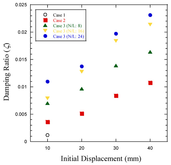 Passive Damping of Solar Array Vibrations Using Hyperelastic Shape Memory Alloy with ...