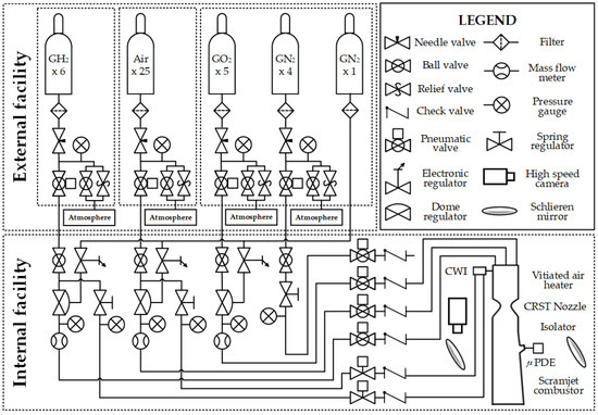 Experimental Study on the Ignition Characteristics of Scramjet ...