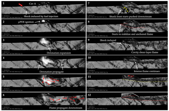 Experimental Study on the Ignition Characteristics of Scramjet ...