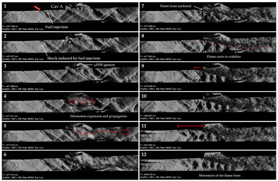 Aerospace | Free Full-Text | Experimental Study on the Ignition ...