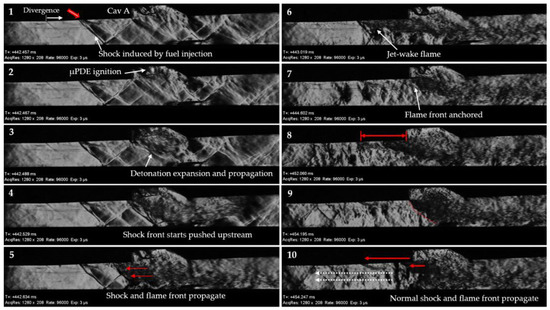 Experimental Study on the Ignition Characteristics of Scramjet ...