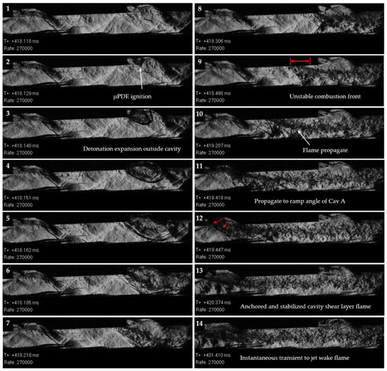 Experimental Study on the Ignition Characteristics of Scramjet ...