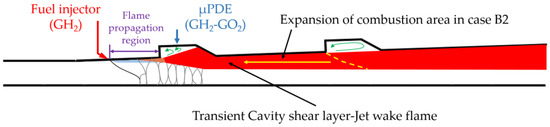 Experimental Study on the Ignition Characteristics of Scramjet ...