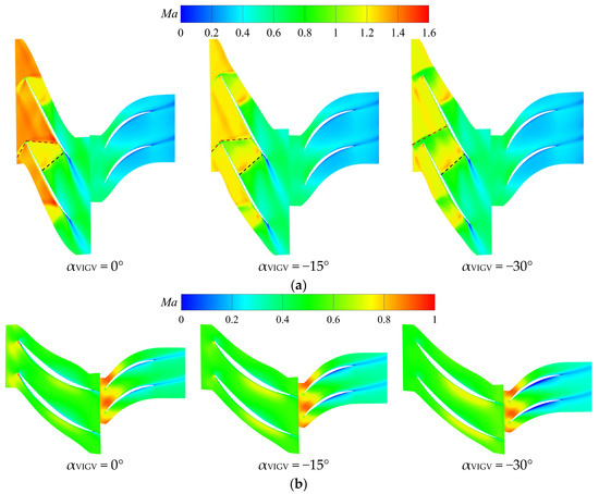 Influence of Variable-Geometry Adjustment on the Matching ...