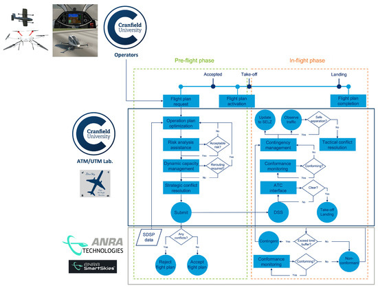 Aerospace | Free Full-Text | The Development of an Advanced Air ...