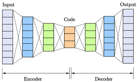 Aerospace | Free Full-Text | Remaining Useful Life Prediction for ...