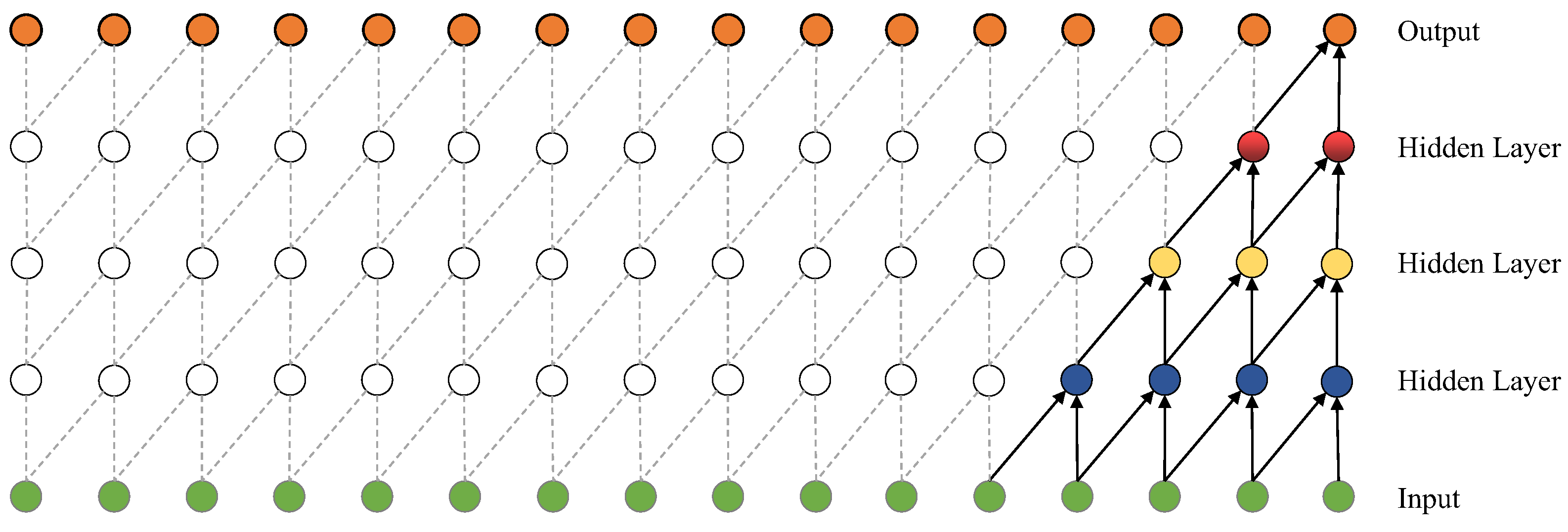 Remaining Useful Life Prediction for Turbofan Engine Using SAE-TCN Model