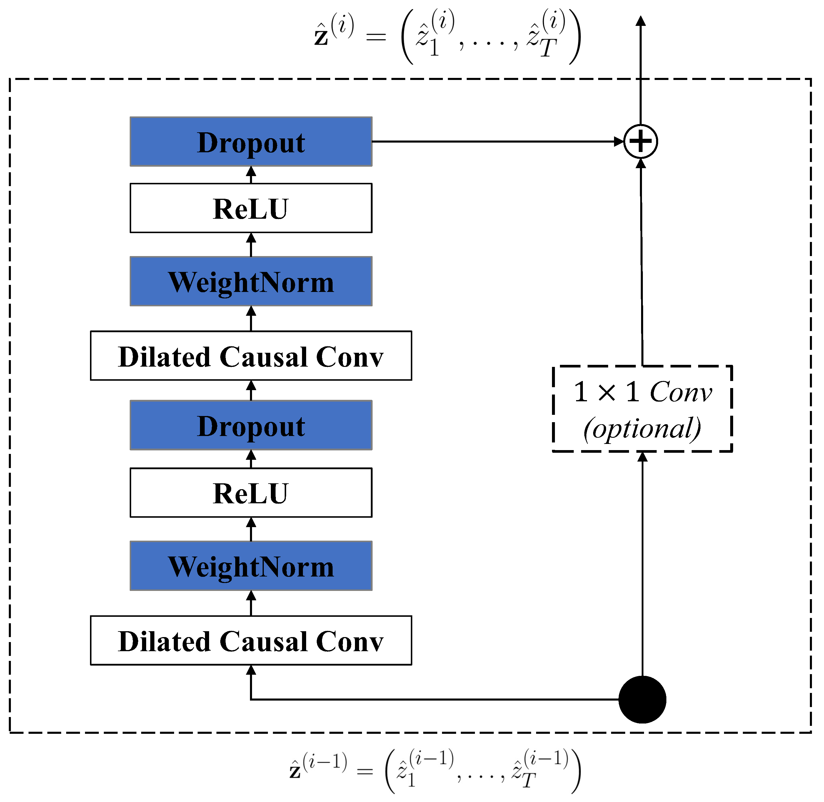 Remaining Useful Life Prediction for Turbofan Engine Using SAE-TCN Model