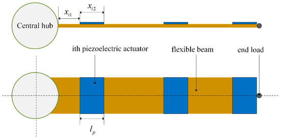 Optimizing the Location of the Piezoelectric Actuator and Analyzing Its ...