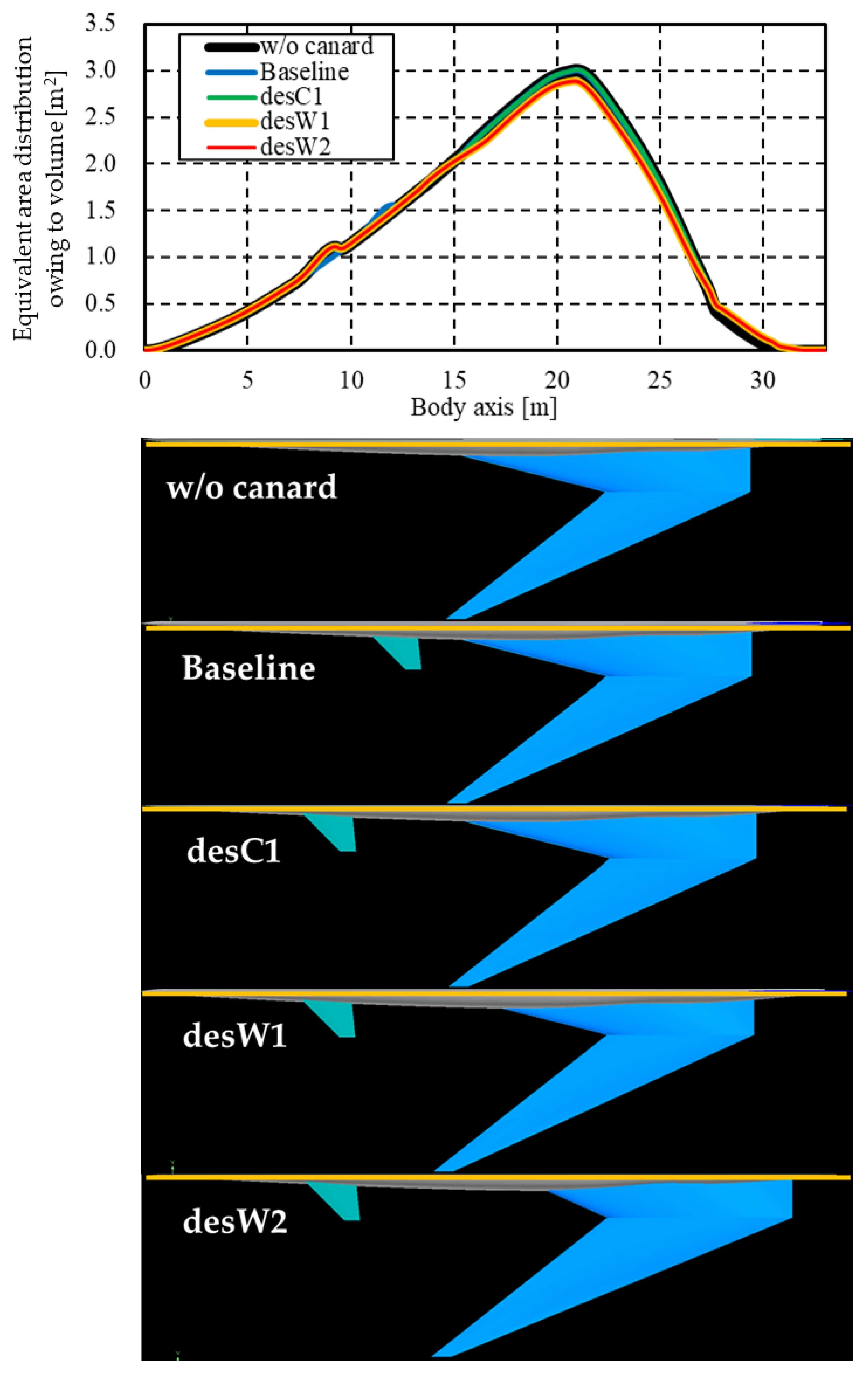 Low-Boom Design for Supersonic Transport with Canard and Forward-Swept ...