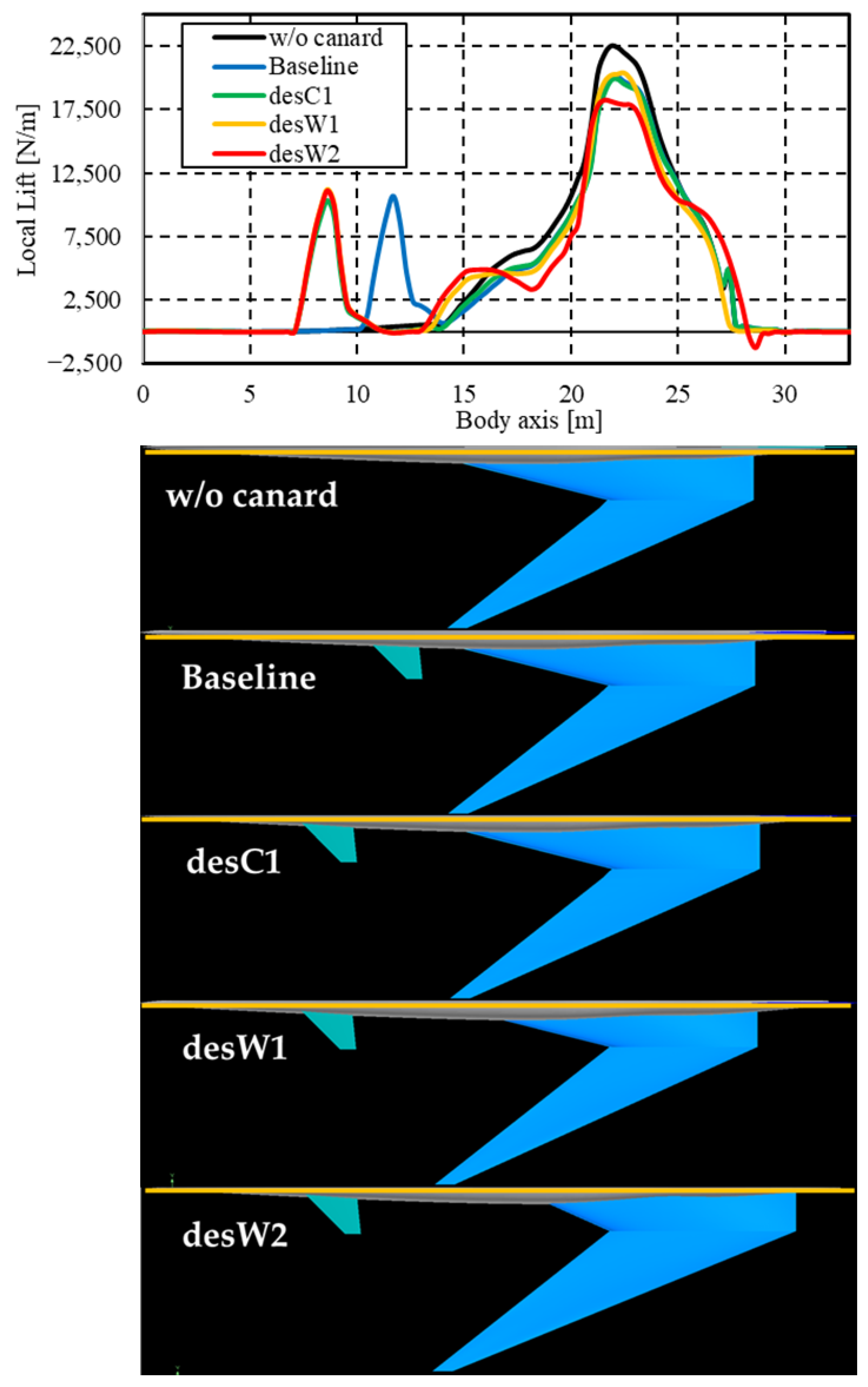 Low-Boom Design for Supersonic Transport with Canard and Forward-Swept ...
