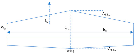 EVTOL Tilt-Wing Aircraft Design under Uncertainty Using a ...