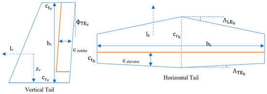 EVTOL Tilt-Wing Aircraft Design under Uncertainty Using a ...