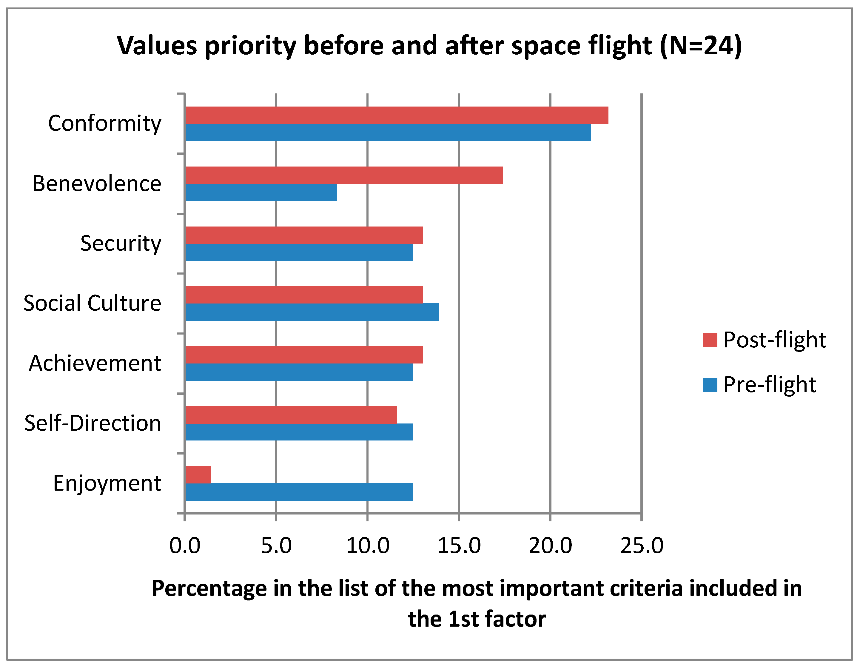 Aerospace | Free Full-Text | Crew Interaction in Extended Space Missions