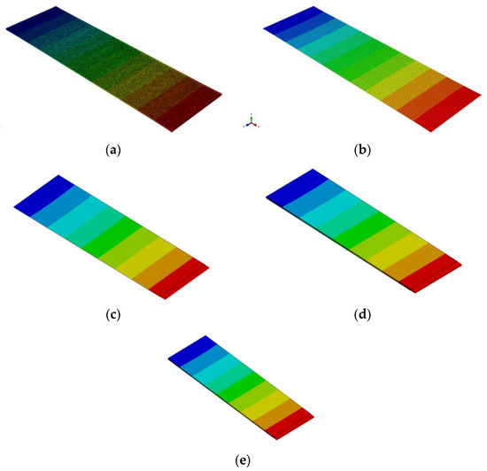 Correlation Studies of Different Decoupled Two-Scale Simulations for Lattice Structures