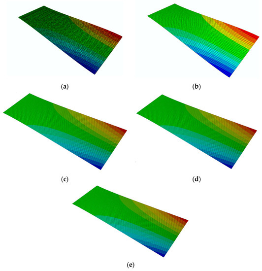 Correlation Studies of Different Decoupled Two-Scale Simulations for Lattice Structures
