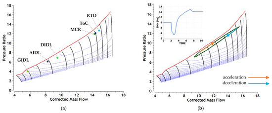 Aerospace | Free Full-Text | Aero-Engine Preliminary Design ...