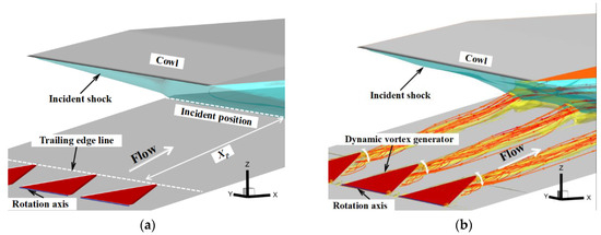 Control of Cowl Shock/Boundary Layer Interaction in Supersonic Inlet ...