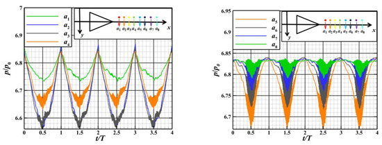 Control of Cowl Shock/Boundary Layer Interaction in Supersonic Inlet Based on Dynamic Vortex ...