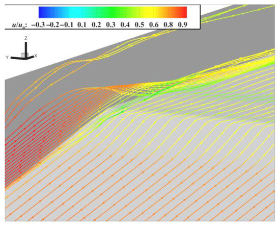 Control of Cowl Shock/Boundary Layer Interaction in Supersonic Inlet ...