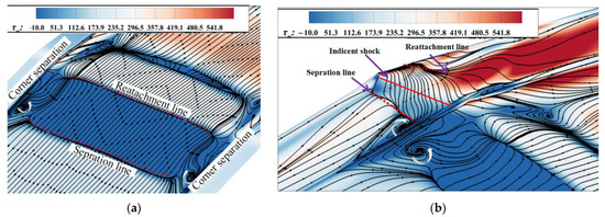 Control of Cowl Shock/Boundary Layer Interaction in Supersonic Inlet Based on Dynamic Vortex ...