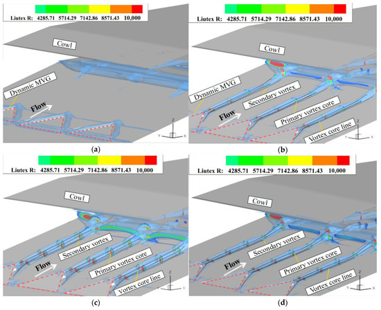 Control of Cowl Shock/Boundary Layer Interaction in Supersonic Inlet Based on Dynamic Vortex ...