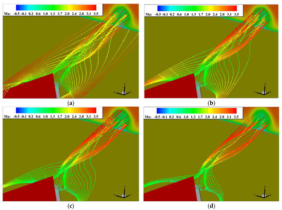 Aerospace | Free Full-Text | Control of Cowl Shock/Boundary Layer Interaction in Supersonic ...