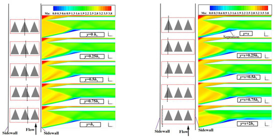 Control of Cowl Shock/Boundary Layer Interaction in Supersonic Inlet Based on Dynamic Vortex ...