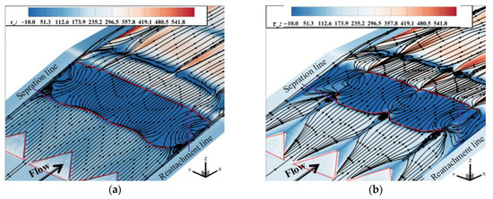 Aerospace | Free Full-Text | Control of Cowl Shock/Boundary Layer Interaction in Supersonic ...