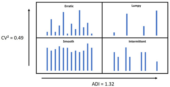The Influence of Repair Quality on Aircraft Spare Part Demand Variability