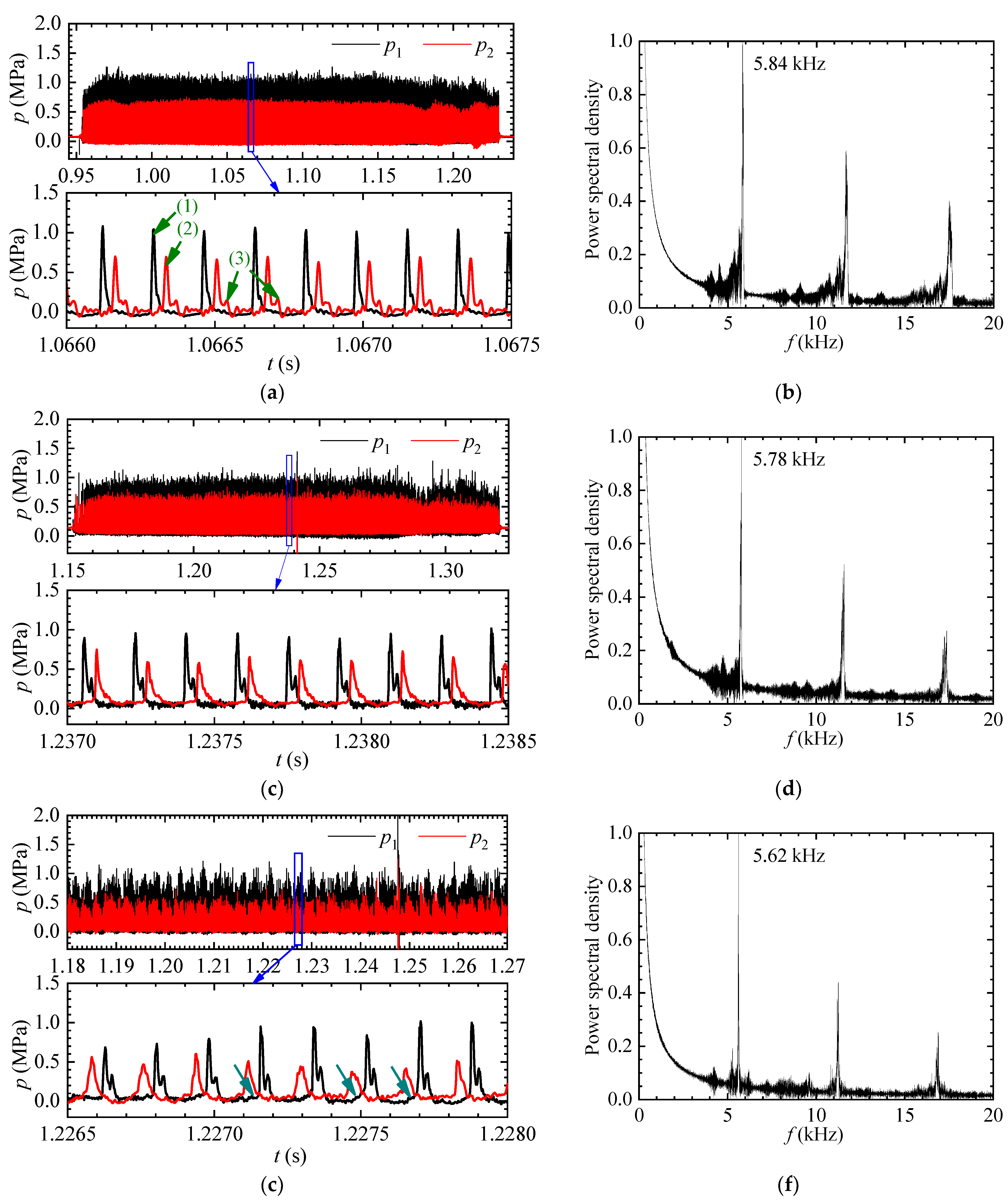 Effect of Combustor Outlet Geometry on Operating Characteristics of ...