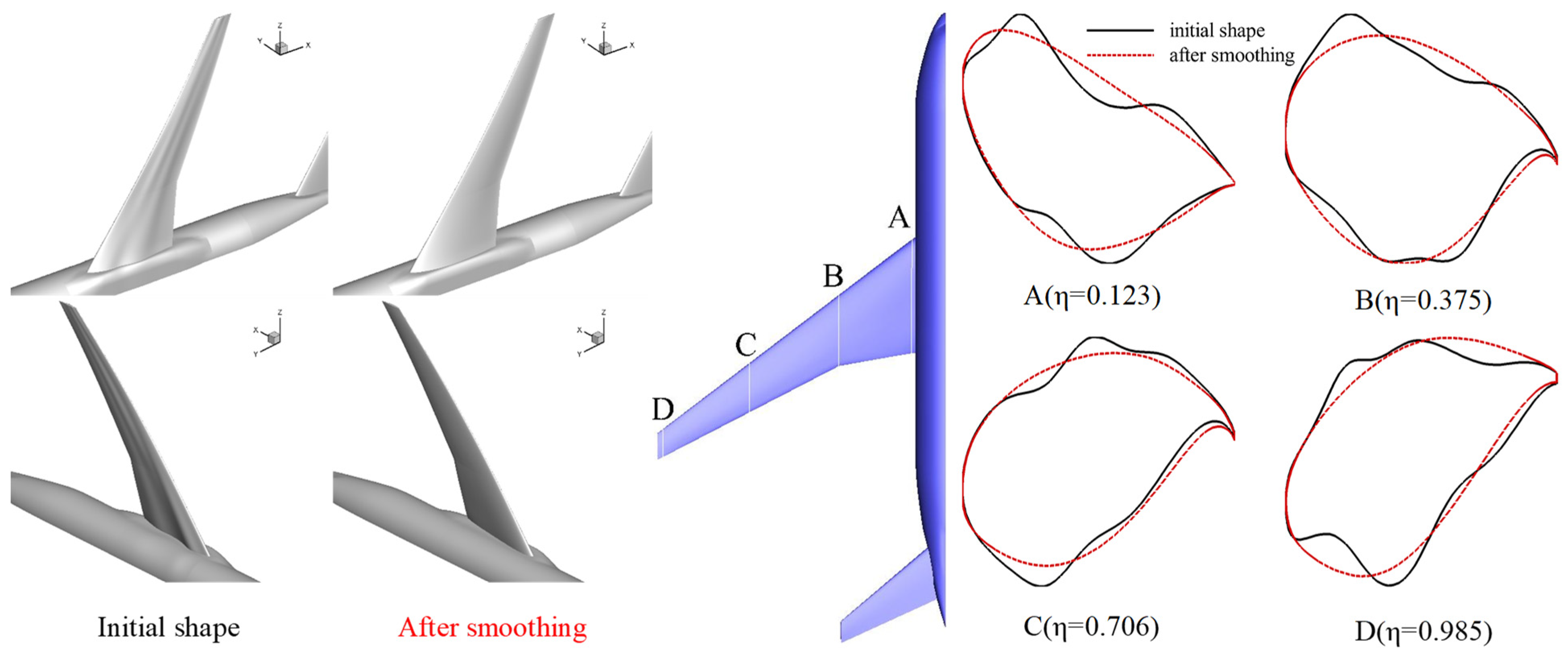 Aerospace | Free Full-Text | Efficient Global Aerodynamic Shape Optimization of a Full Aircraft ...