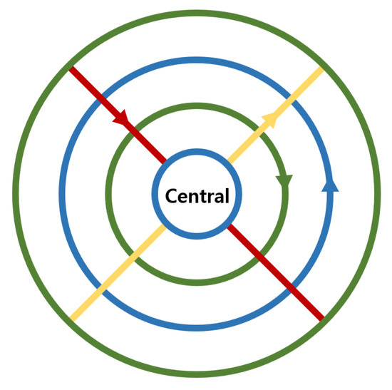 Airspace Designs and Operations for UAS Traffic Management at Low Altitude