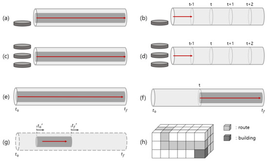Airspace Designs and Operations for UAS Traffic Management at Low Altitude