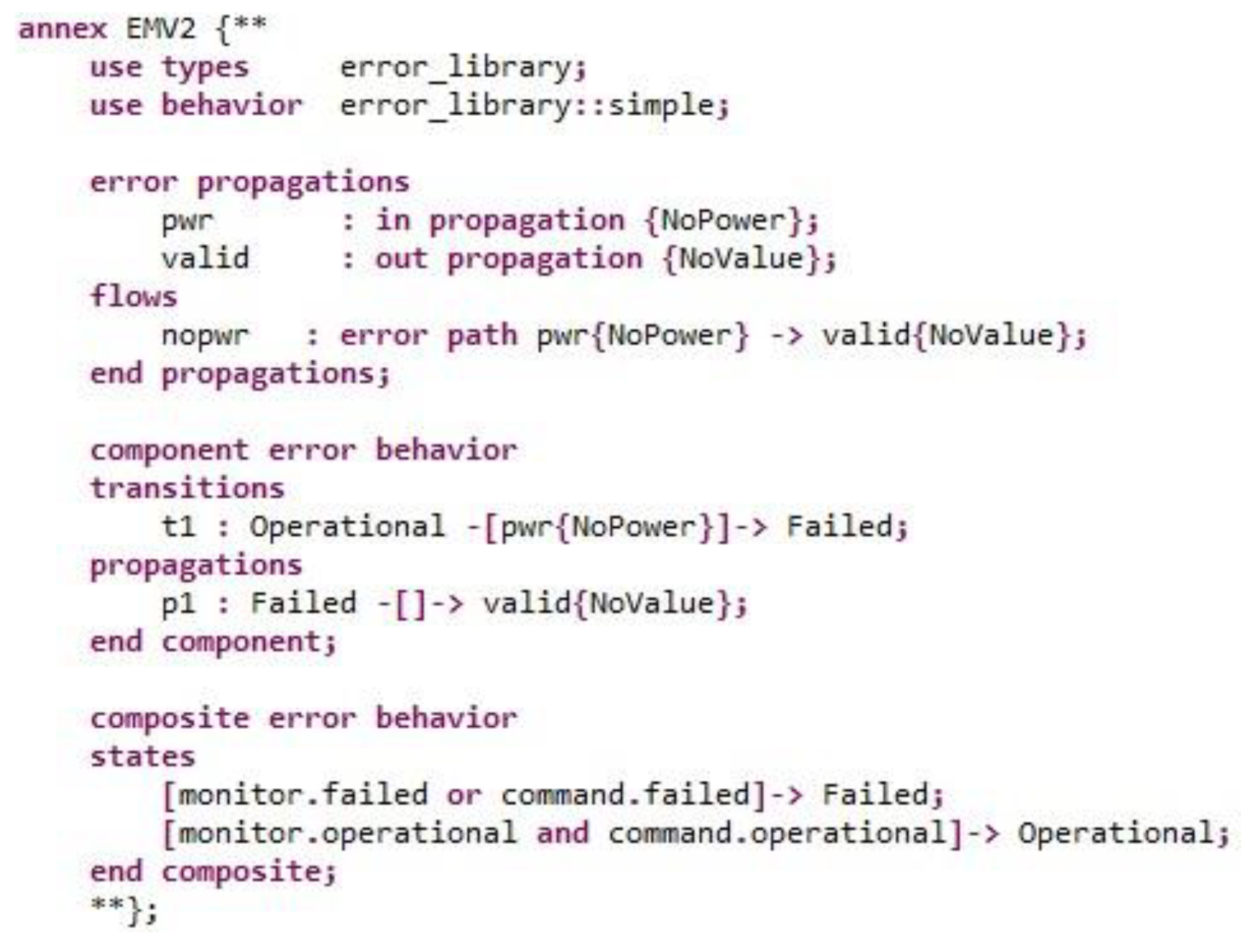 Aerospace | Free Full-Text | Reliability Evaluation Based on the ...