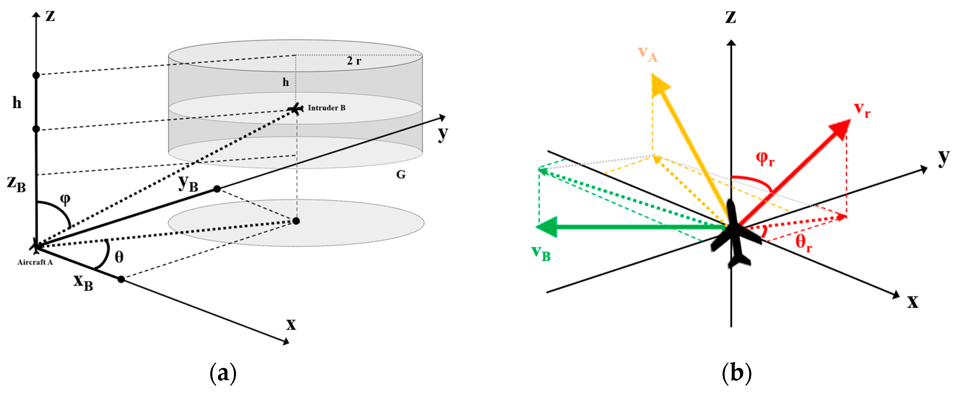 Aerospace | Free Full-Text | Three-Dimensional Flight Conflict ...