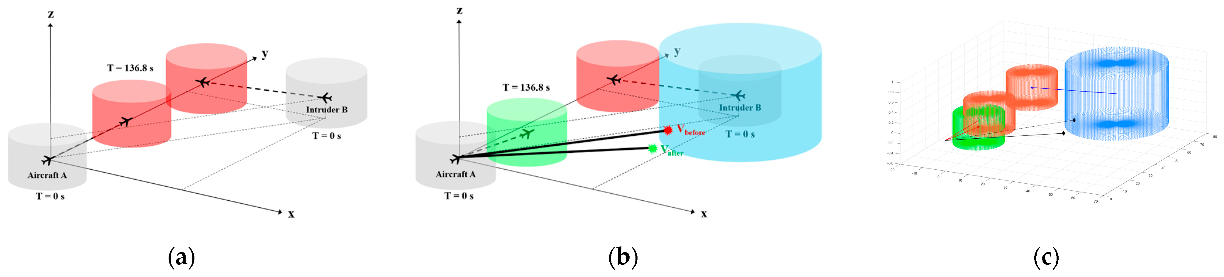 Aerospace | Free Full-Text | Three-Dimensional Flight Conflict ...