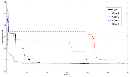 Three-Dimensional Flight Conflict Detection and Resolution Based on ...