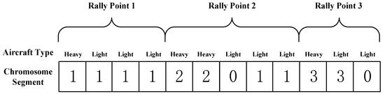 Optimal Collaborative Scheduling of Multi-Aircraft Types for Forest Fires General Aviation Rescue