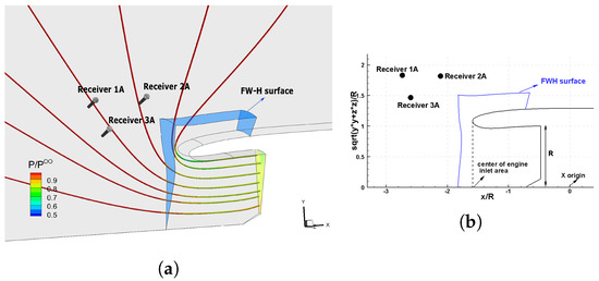 Aeroacoustic and Aerodynamic Adjoint-Based Shape Optimization of an ...