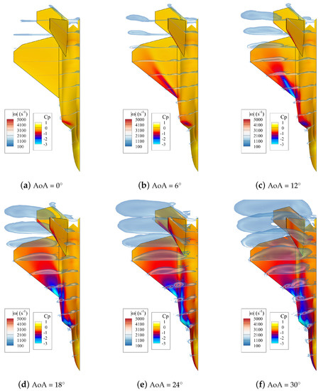 A Generic Model for Benchmark Aerodynamic Analysis of Fifth-Generation High-Performance Aircraft