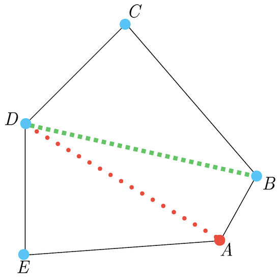 Star-Identification System Based on Polygon Recognition
