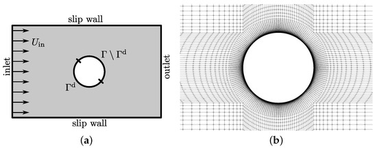 Parameter-Free Shape Optimization: Various Shape Updates for ...