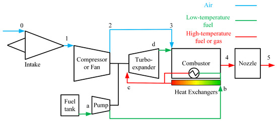 Feasibility and Performance Analysis of High-Energy-Density Hydrocarbon ...