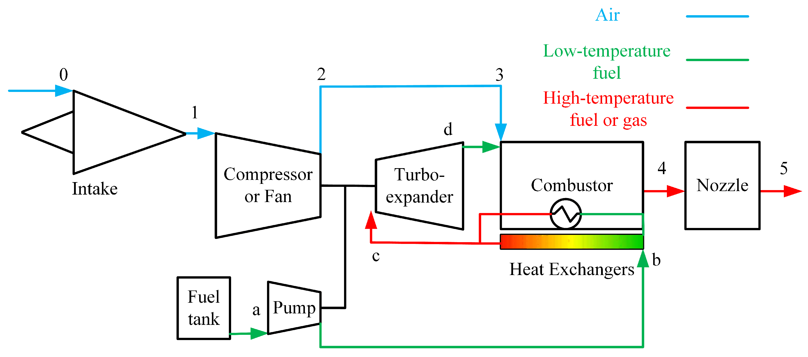 Feasibility and Performance Analysis of High-Energy-Density Hydrocarbon ...